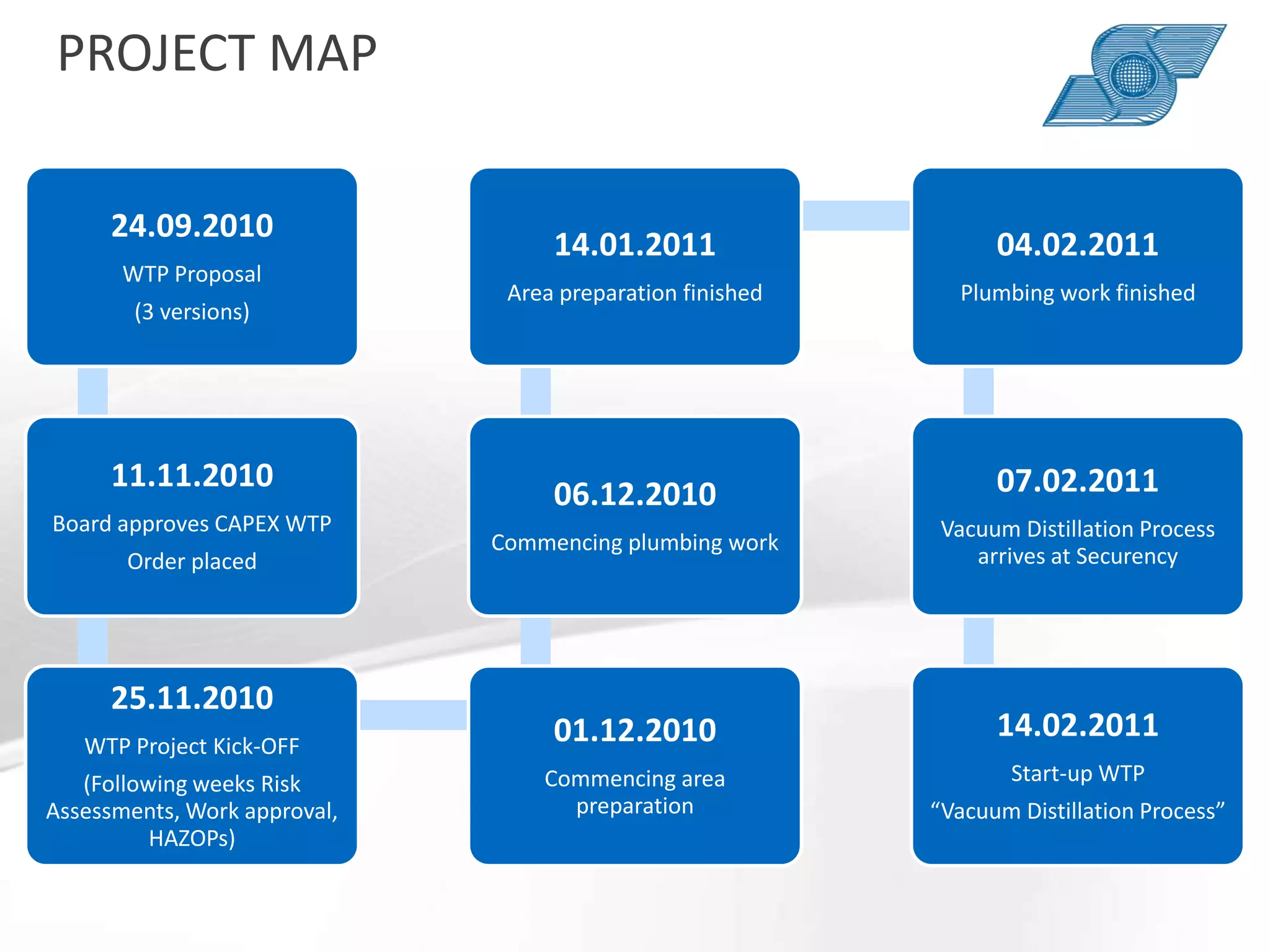 Securency presentation | PPTX
