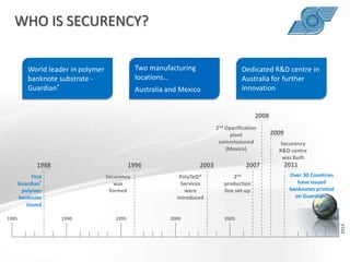 Securency presentation | PPT
