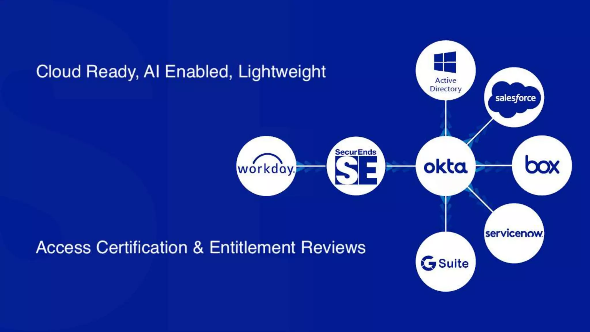 SecurEnds + Okta = Complete Identity Management | PPT