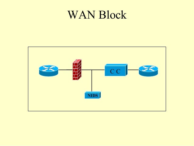 Secure Network Design Secure Network Design