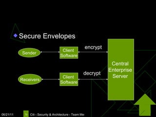 Secure Objects | PPT