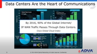 Secure Optical Connectivity Solutions for High-Capacity Data Centers | PDF