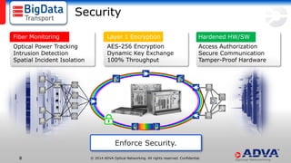 Secure Optical Connectivity Solutions for High-Capacity Data Centers | PDF