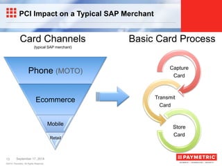 Secure Payment Integration for SAP | PDF