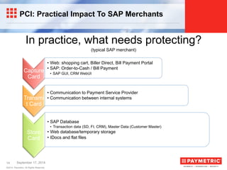 Secure Payment Integration for SAP | PDF