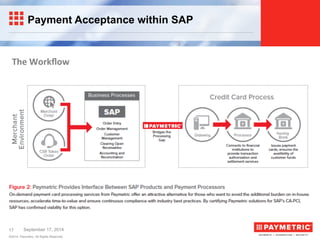 Secure Payment Integration for SAP | PDF