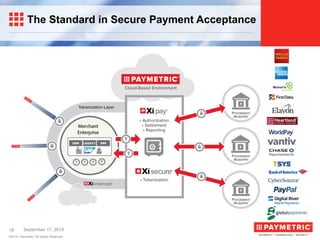 Secure Payment Integration for SAP | PDF