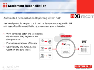 Secure Payment Integration for SAP | PDF
