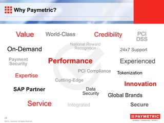 Secure Payment Integration for SAP | PDF