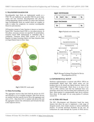 Secure remote protocol for fpga reconfiguration | PDF