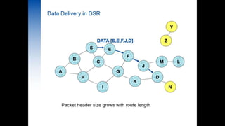 Secure routing in DSR | PPTX