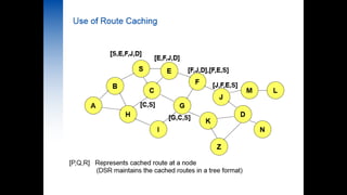 Secure routing in DSR | PPTX