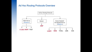 Secure routing in DSR | PPTX