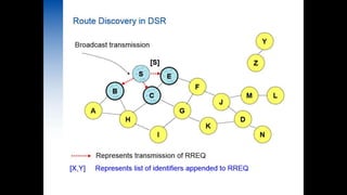Secure routing in DSR | PPTX | Computer Networking | Computing
