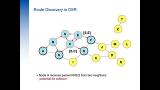 Secure routing in DSR | PPTX
