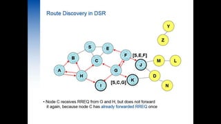Secure routing in DSR | PPTX | Computer Networking | Computing