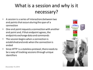 Secure Session Management | PPT