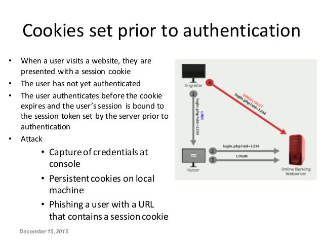Secure Session Management Secure Session Management