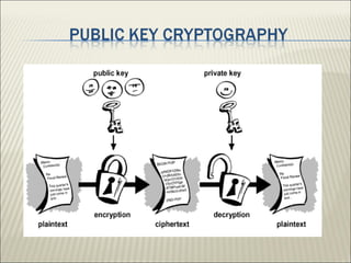 Secure shell protocol | PPT