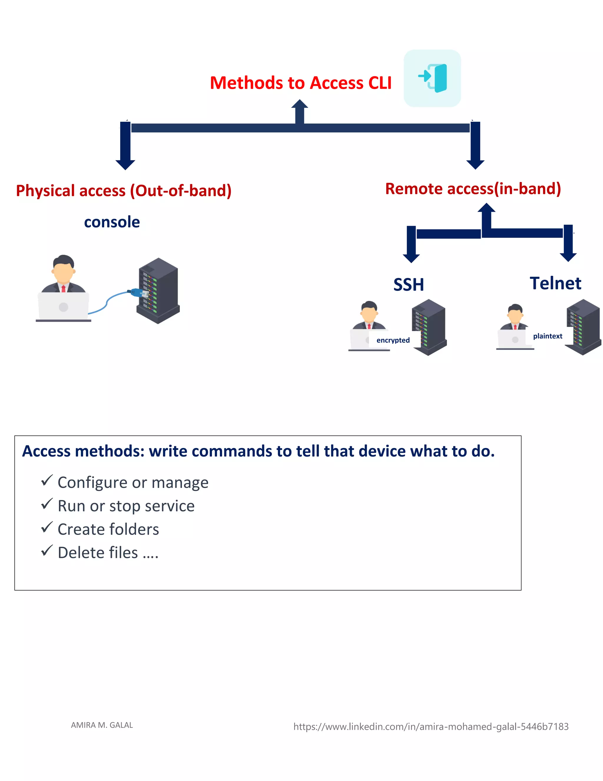 Secure shell(ssh) AND telnet AND CONSOLE | PDF