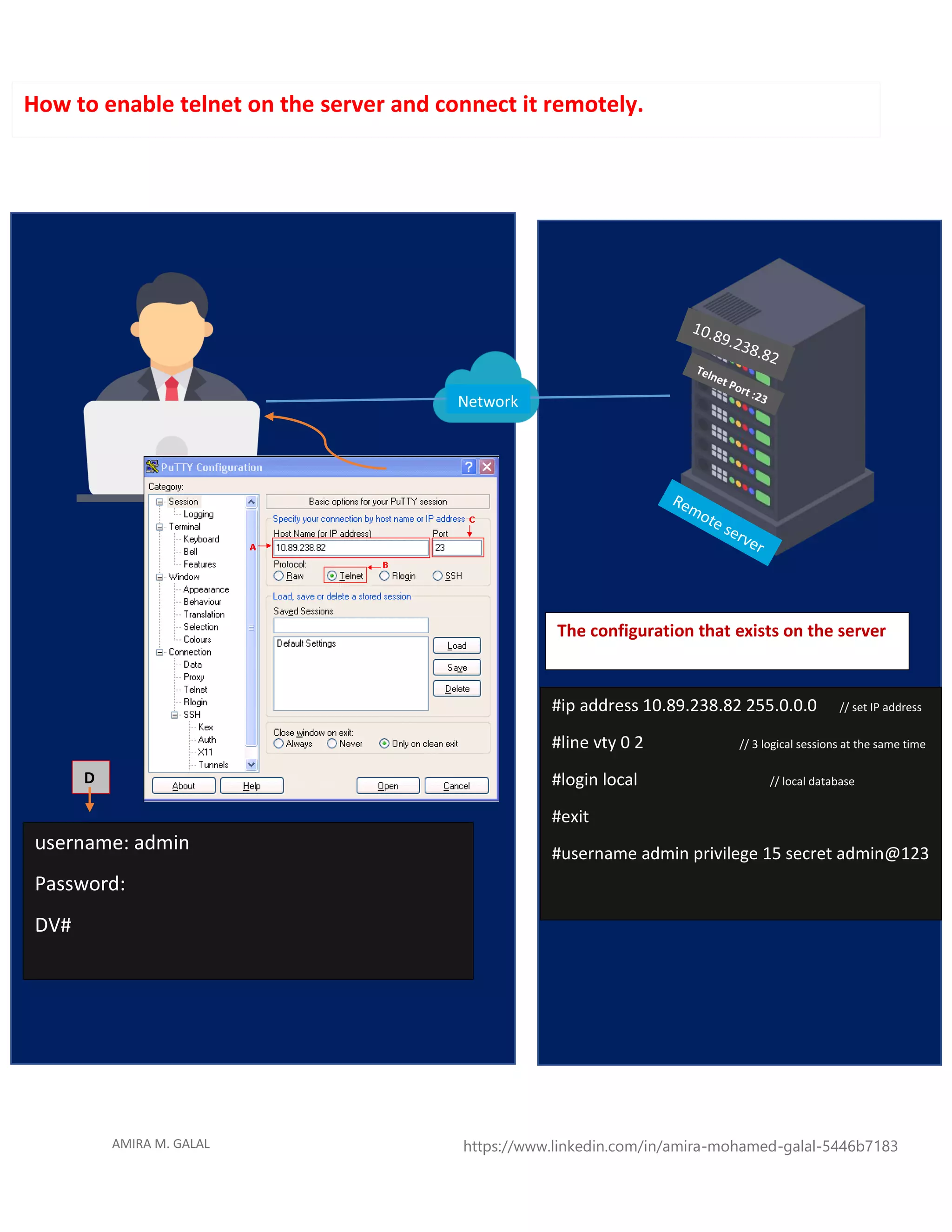 Secure shell(ssh) AND telnet AND CONSOLE | PDF