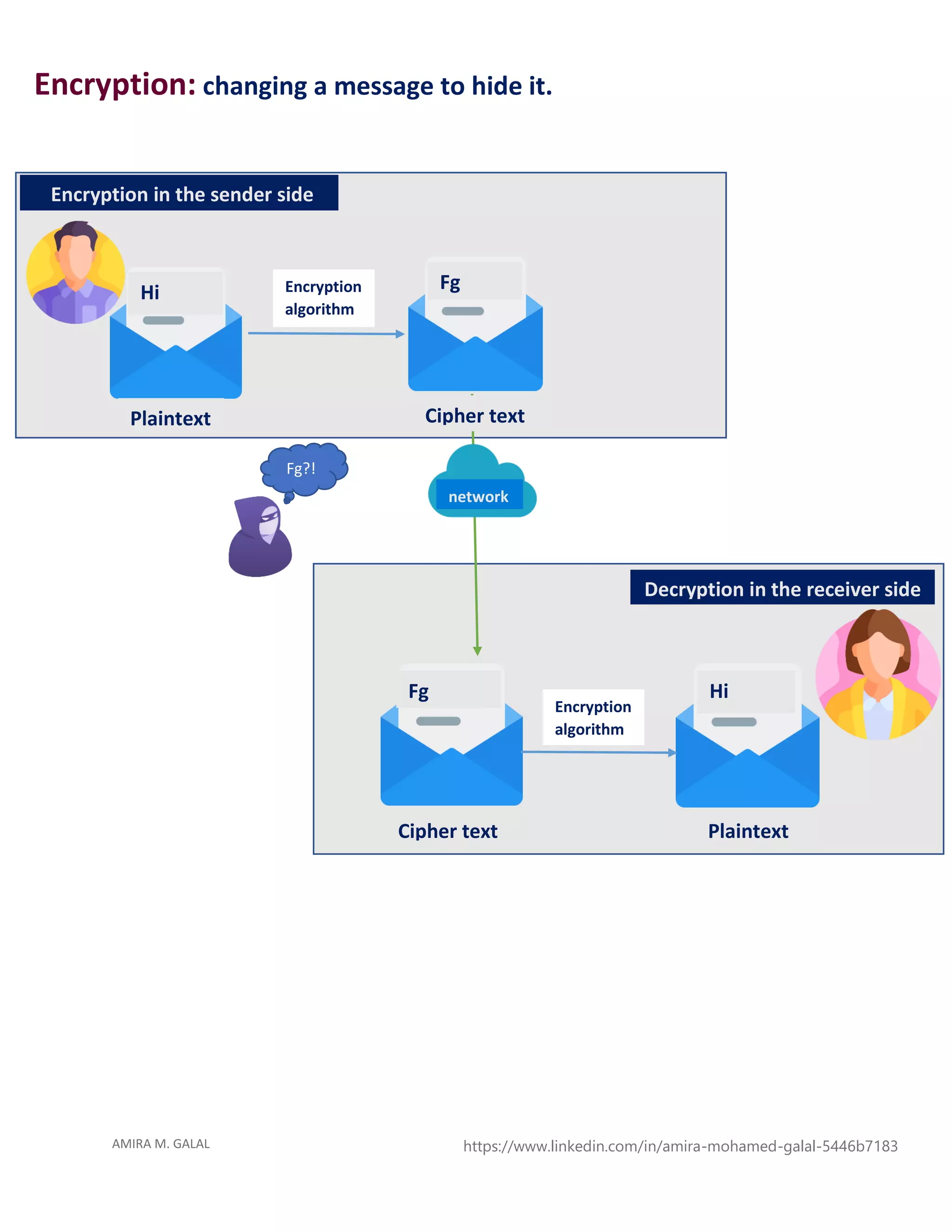 Secure shell(ssh) AND telnet AND CONSOLE | PDF