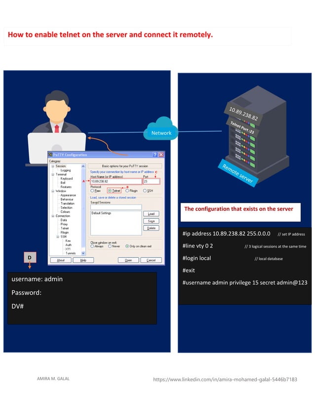 Secure shell(ssh) AND telnet AND CONSOLE | PDF