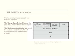 Secure socket layer working | PPT