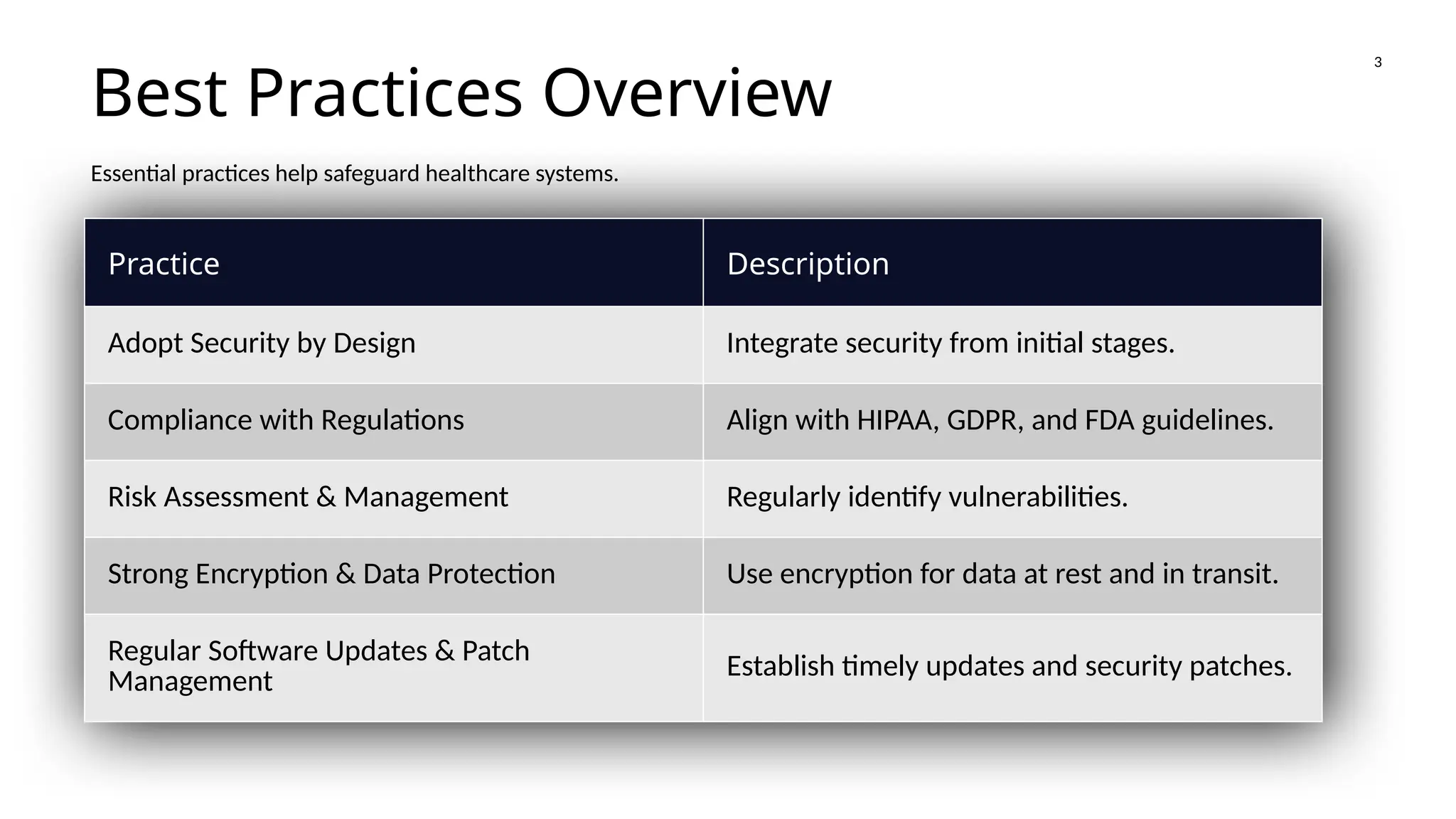 Secure Software Development Best Practices | PPTX