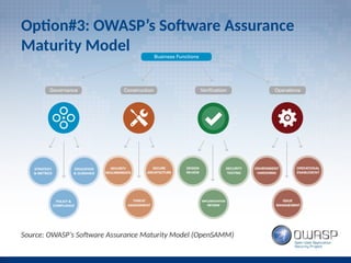 Secure Software Development Adoption Strategy | PDF | Web Development | Internet