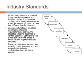 Secure Software Development Life Cycle | PPTX