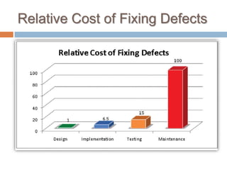 Secure Software Development Life Cycle | PPTX