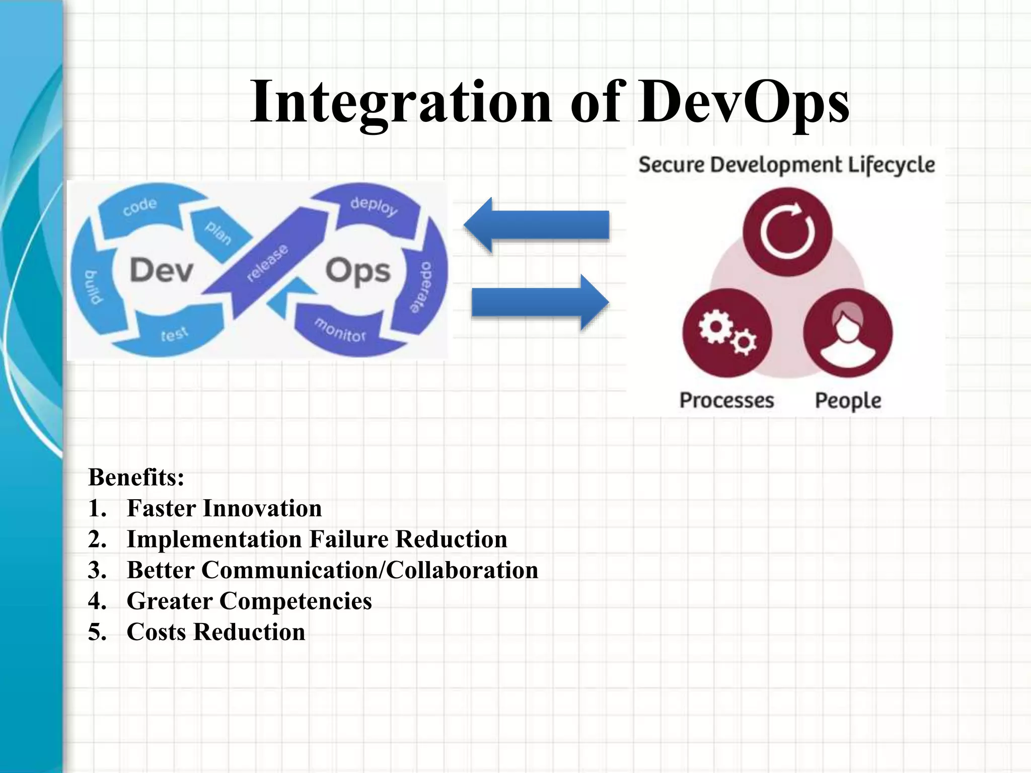 Secure Software Development Lifecycle Pptx