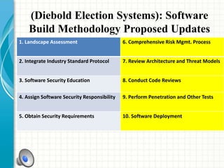 Secure Software Development Lifecycle.pptx