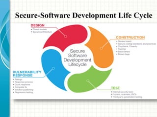 Secure Software Development Lifecycle.pptx