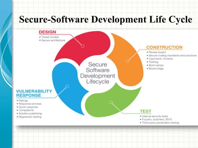 Secure Software Development Lifecycle Pptx
