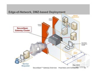 Layer 7 SecureSpan Solution | PPT