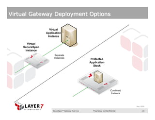 Layer 7 SecureSpan Solution | PPT