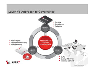 Layer 7 SecureSpan Solution | PDF