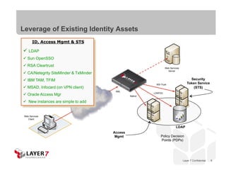 Layer 7 SecureSpan Solution | PPT