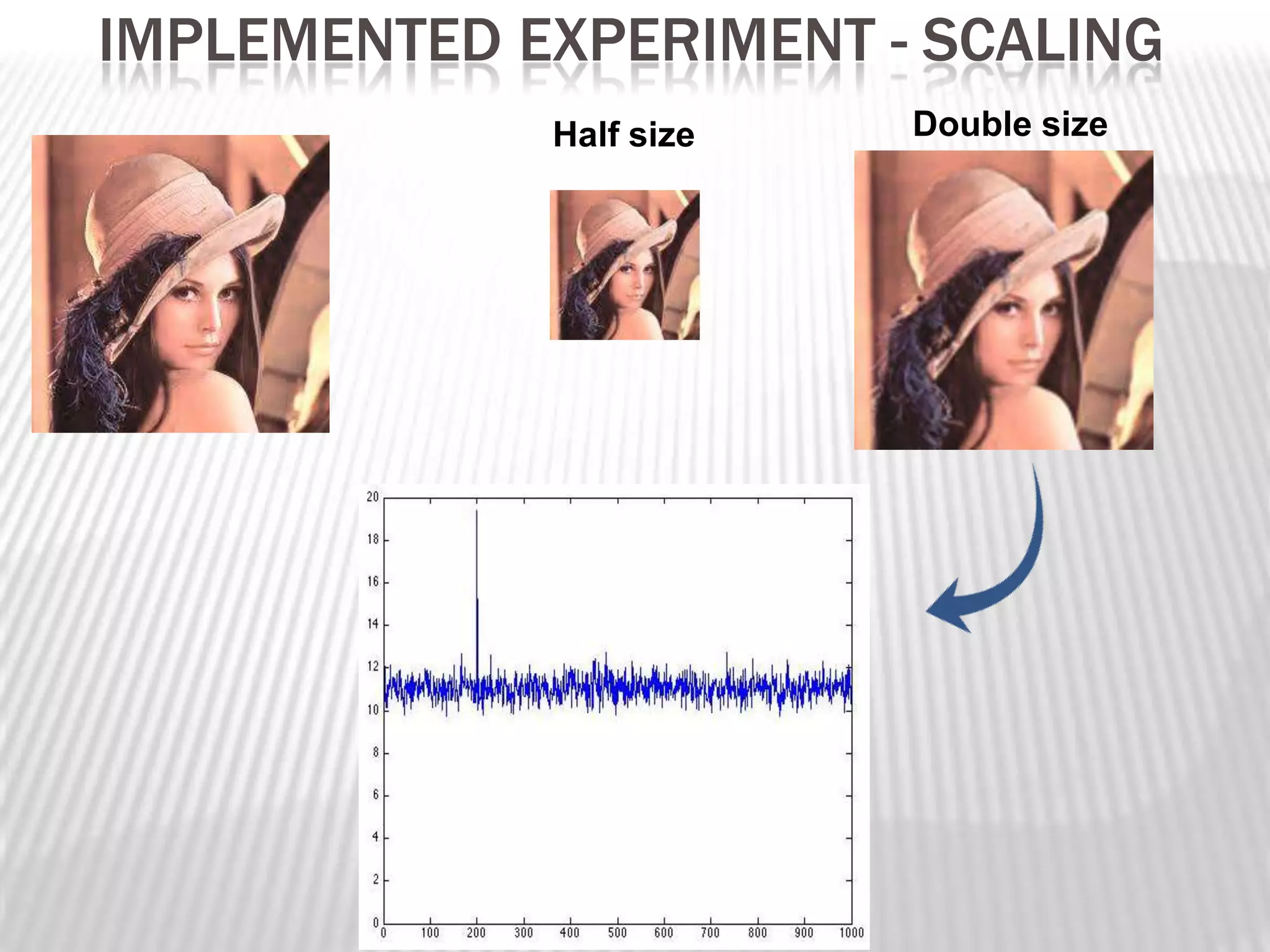 Secure Spread Spectrum Pptx Digital Audio Computer Software And