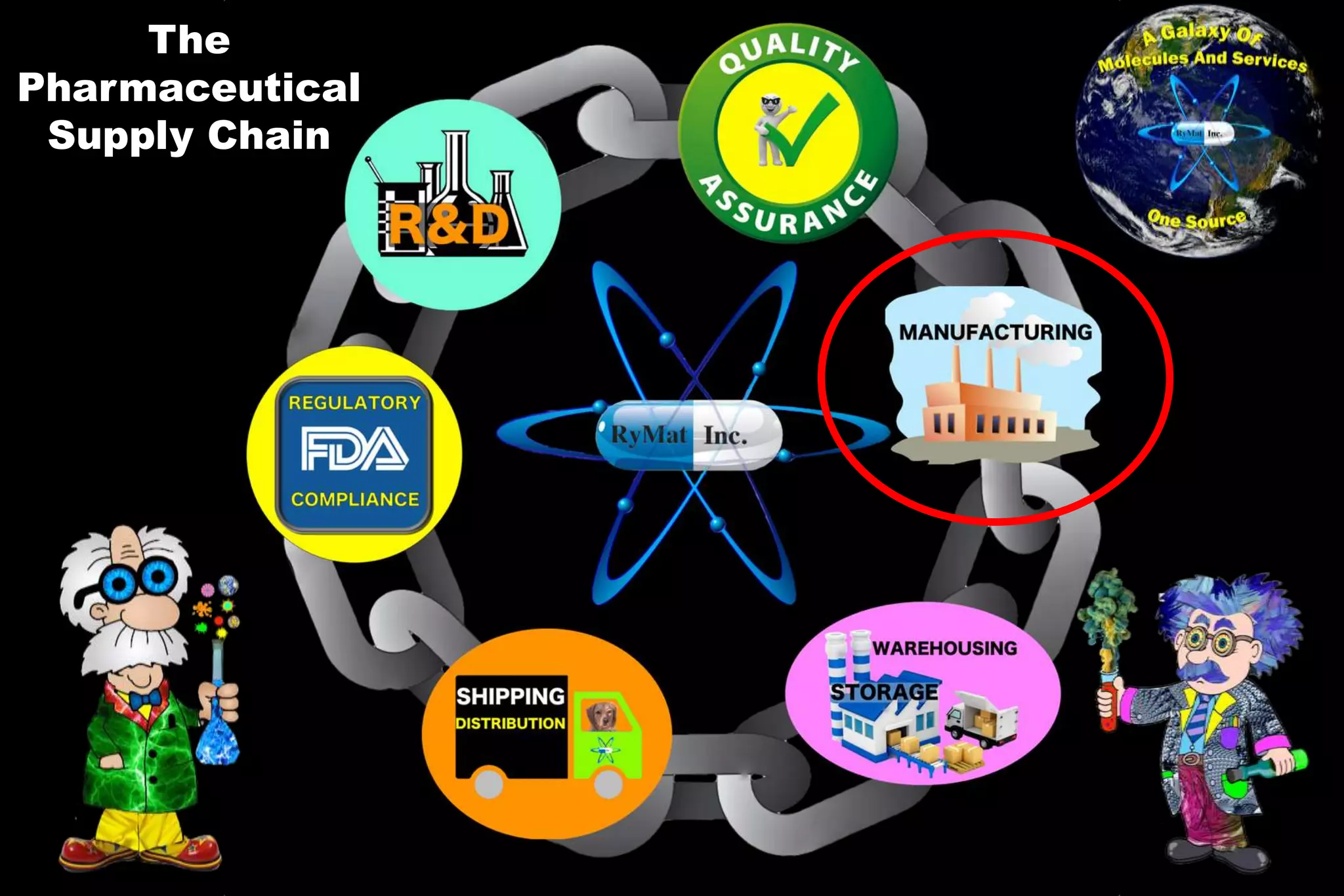 Security Of The Pharmaceutical Supply Chain - Part 4b: The ...