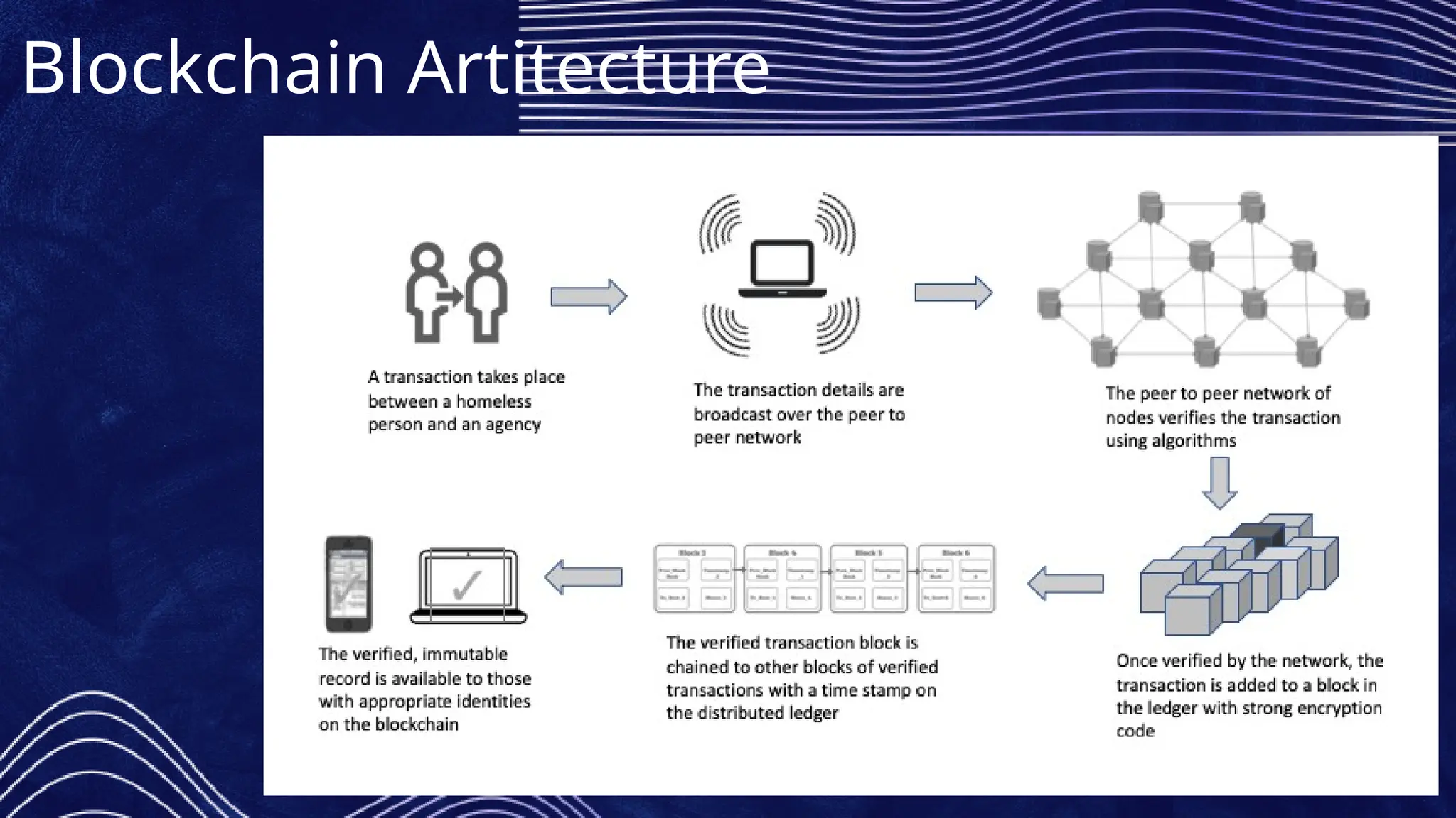 Secure Swap: A Step-by-Step Guide to Safe Decentralized Transactions ...