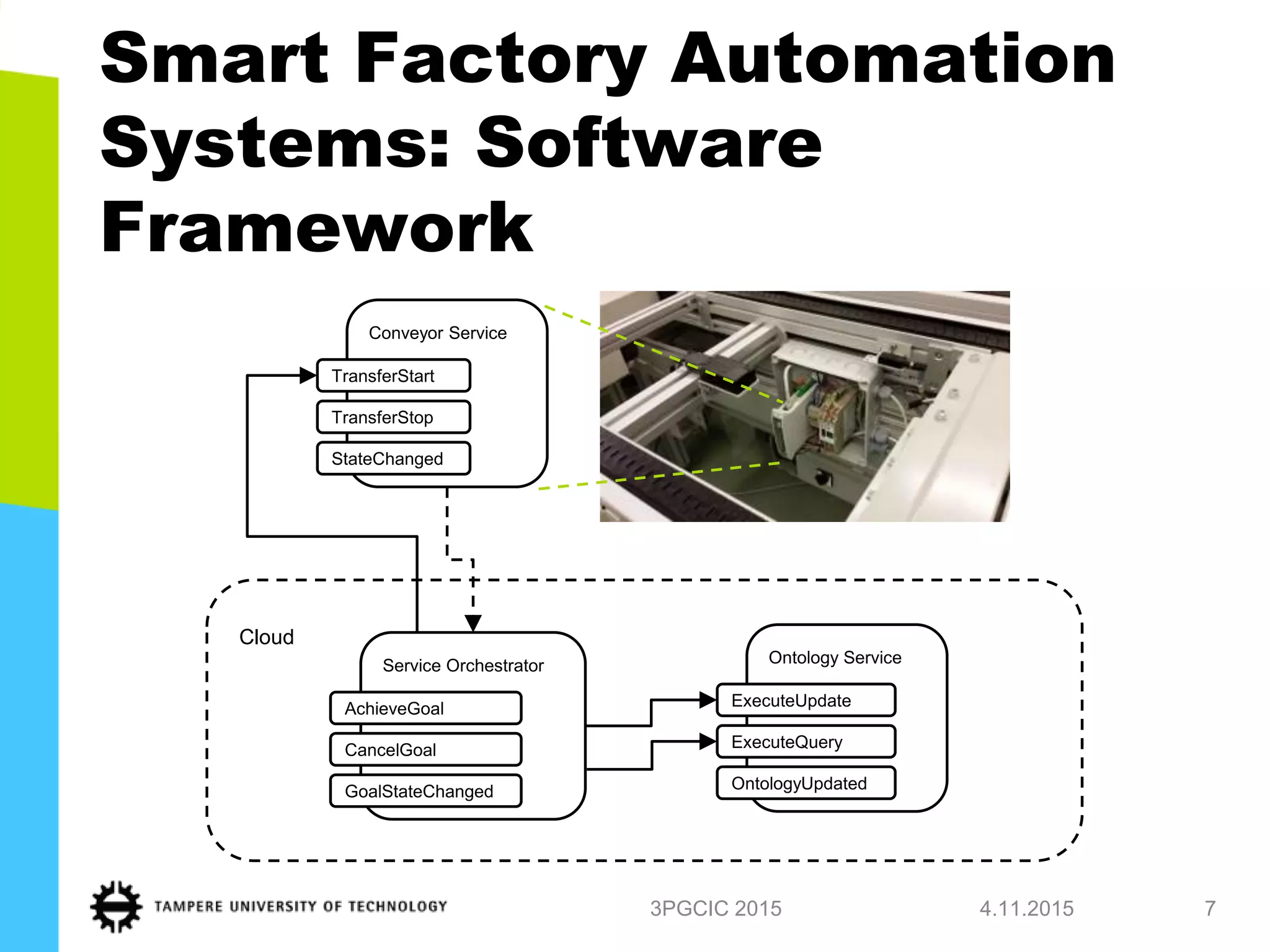 Security In Cloud Based Cyber Physical Systems Pptx Cloud Computing