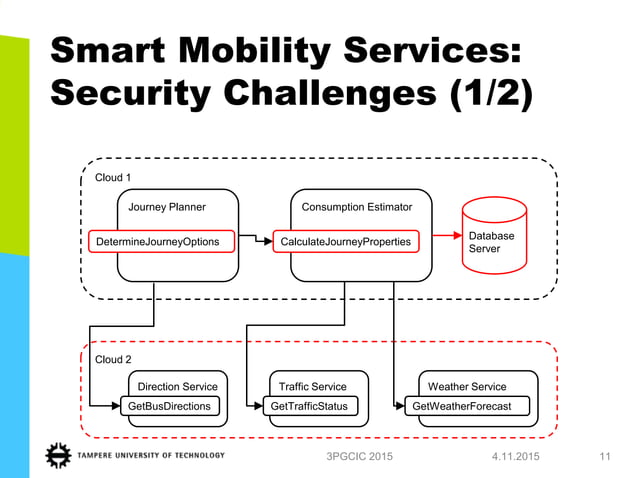 Security In Cloud Based Cyber Physical Systems Ppt