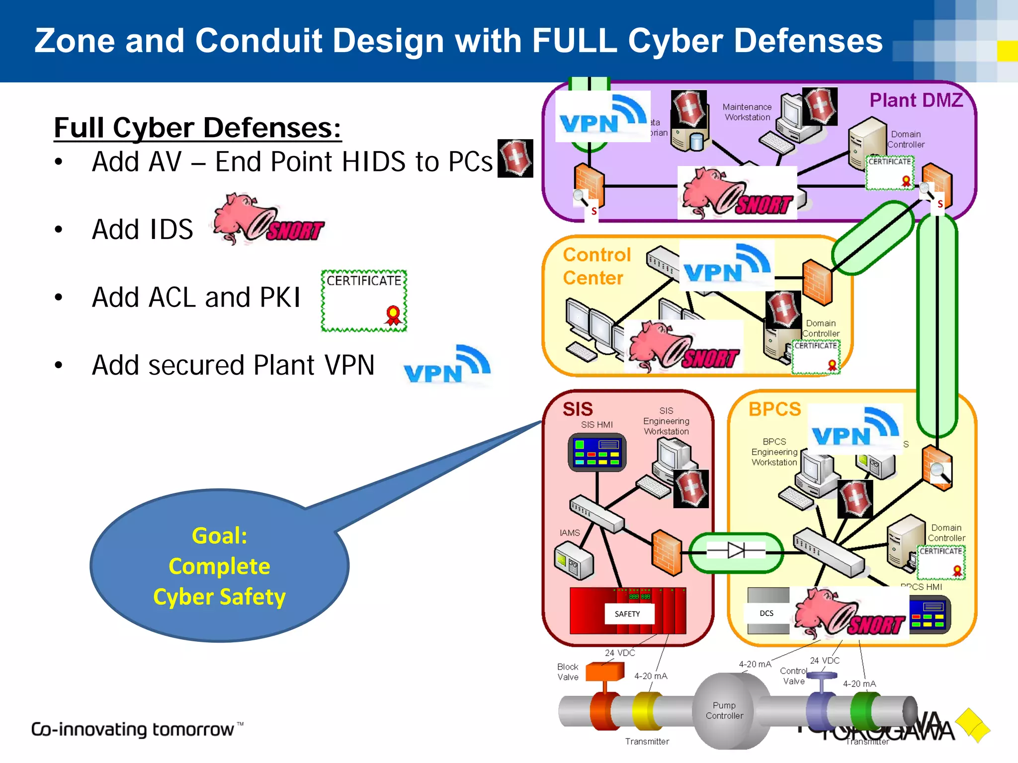 Secure Systems Security and ISA99- IEC62443 | PDF