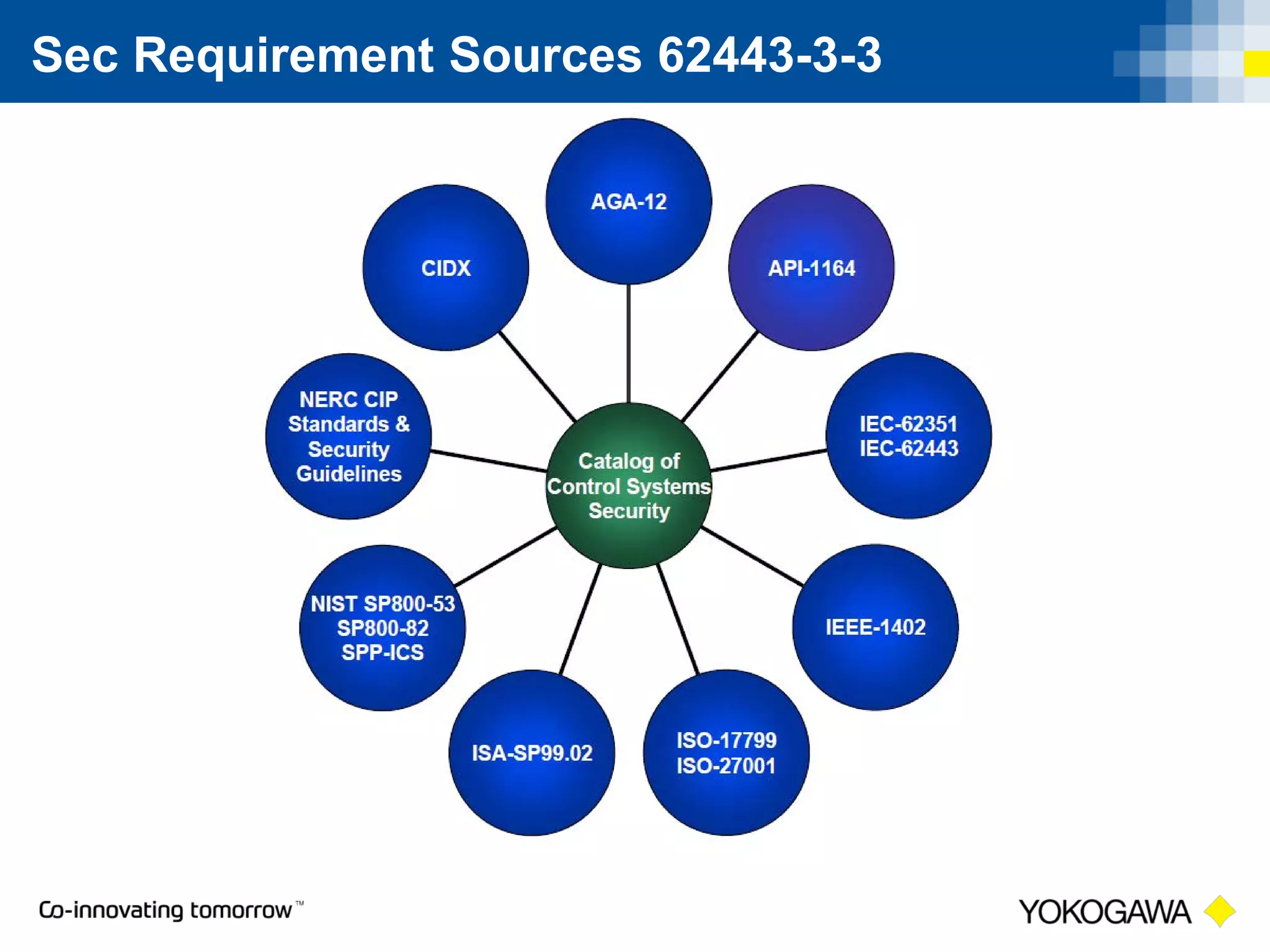 Secure Systems Security and ISA99- IEC62443 | PDF