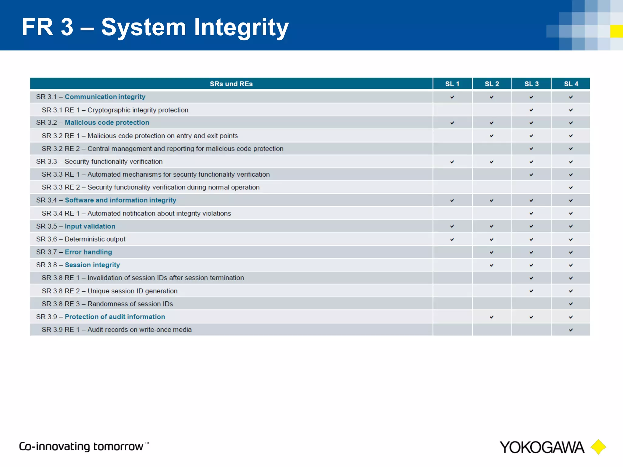 Secure Systems Security and ISA99- IEC62443 | PDF