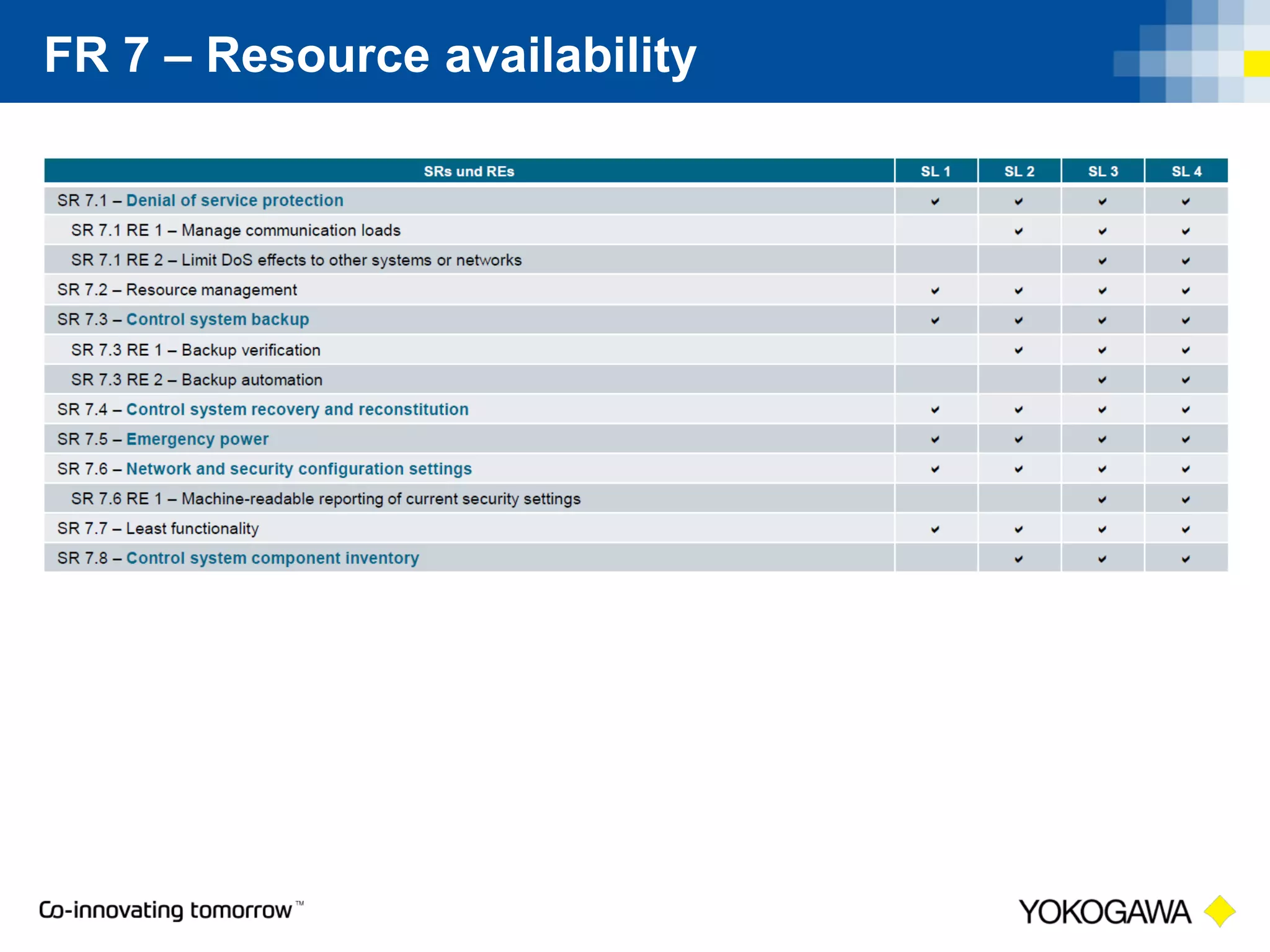 Secure Systems Security and ISA99- IEC62443 | PDF