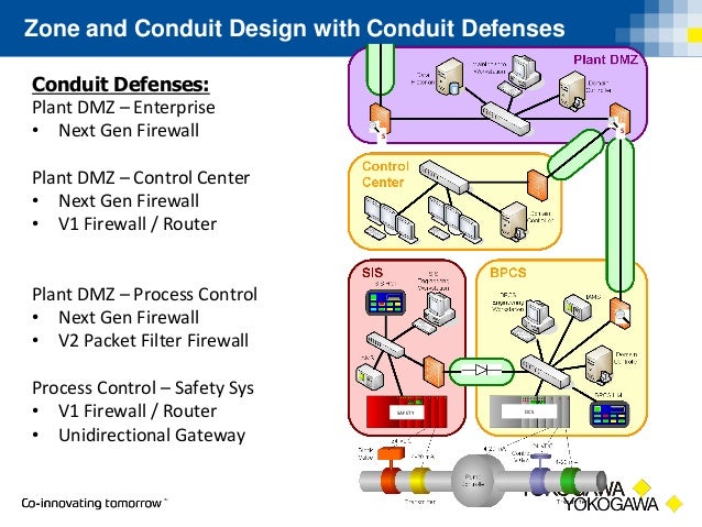 Secure Systems Security and ISA99- IEC62443